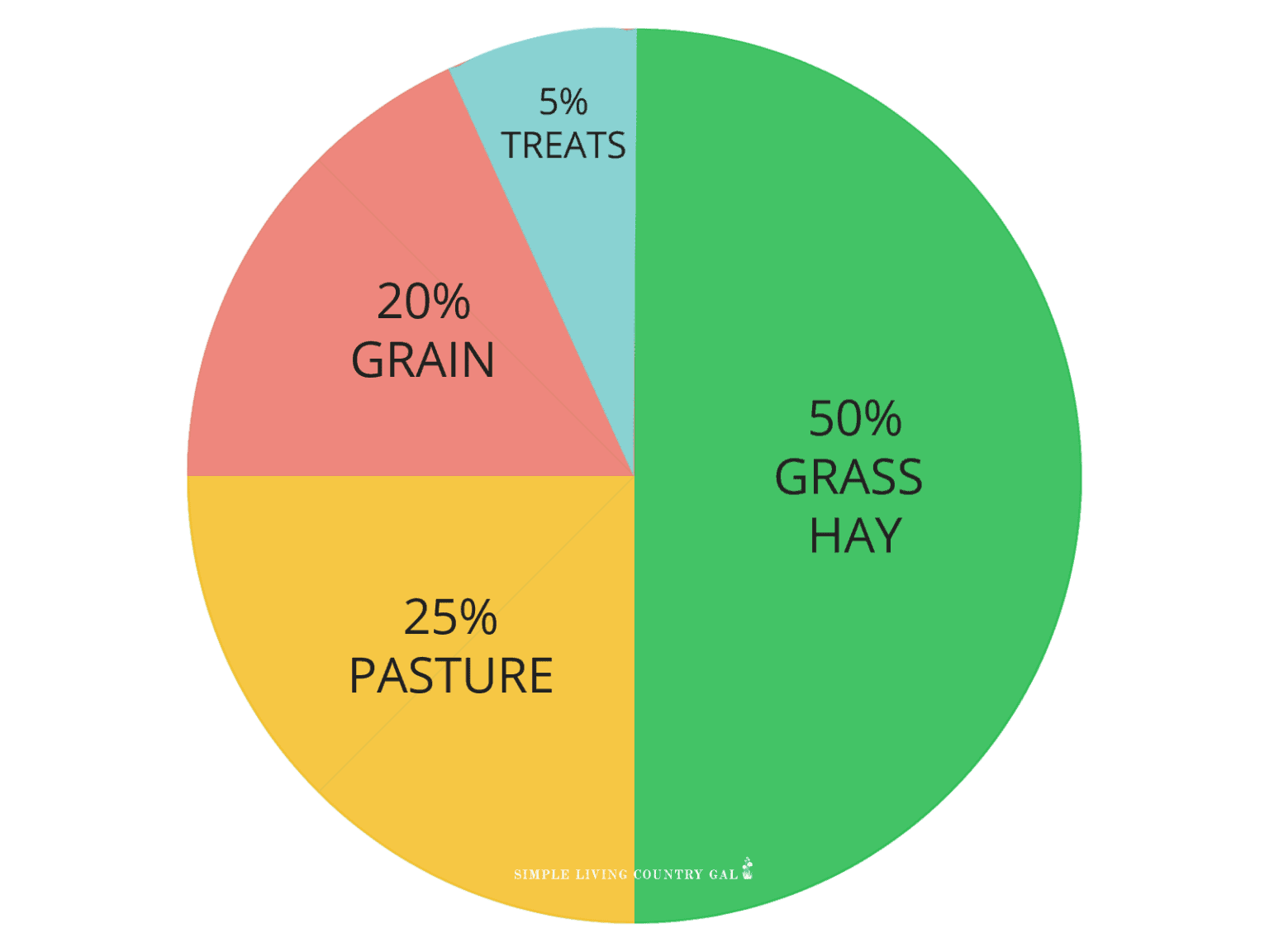 Best Hay to Feed Goats: A Complete Guide | Simple Living Country Gal