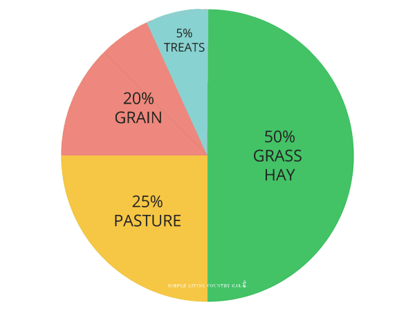 Best Hay to Feed Goats: A Complete Guide | Simple Living Country Gal