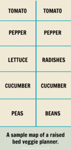 Square Foot Garden planner | Simple Living Country Gal