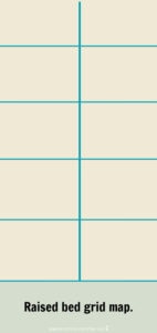 Square Foot Garden planner | Simple Living Country Gal