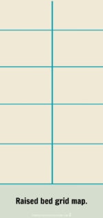 Square Foot Garden planner | Simple Living Country Gal