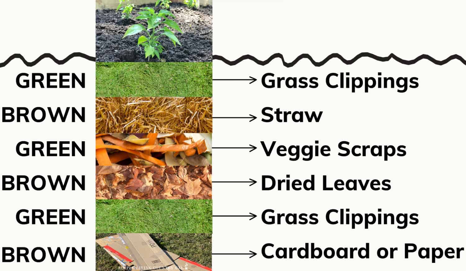 Lasagna Gardening Layers Made Easy for Beginners | Simple Living ...